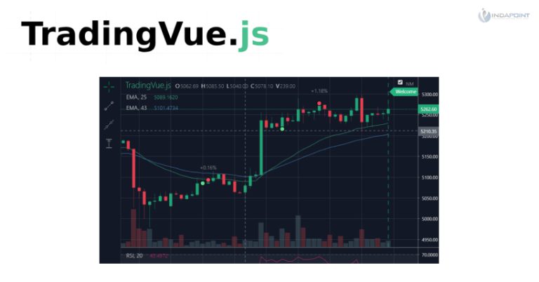 Analyzing Best JavaScript Data Graph Visualization Libraries