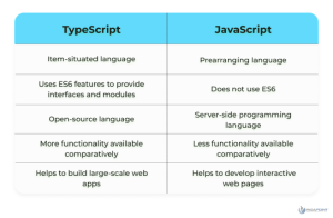 React with TypeScript or JavaScript Which is Better